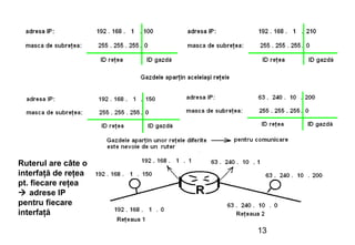 6 protocoale de retea | PPT