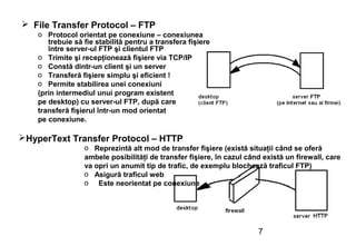 6 protocoale de retea | PPT