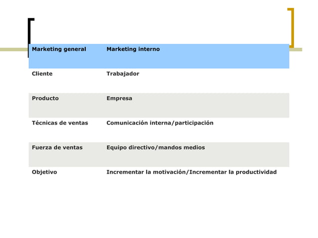 Clientes y Proveedores internos y externos | PPT