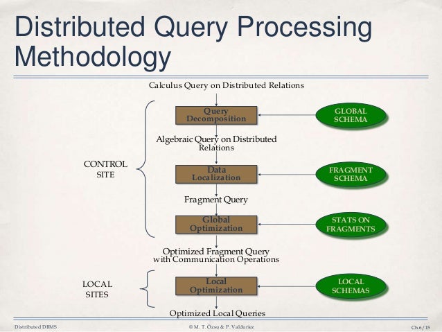 Database , 6 Query Introduction