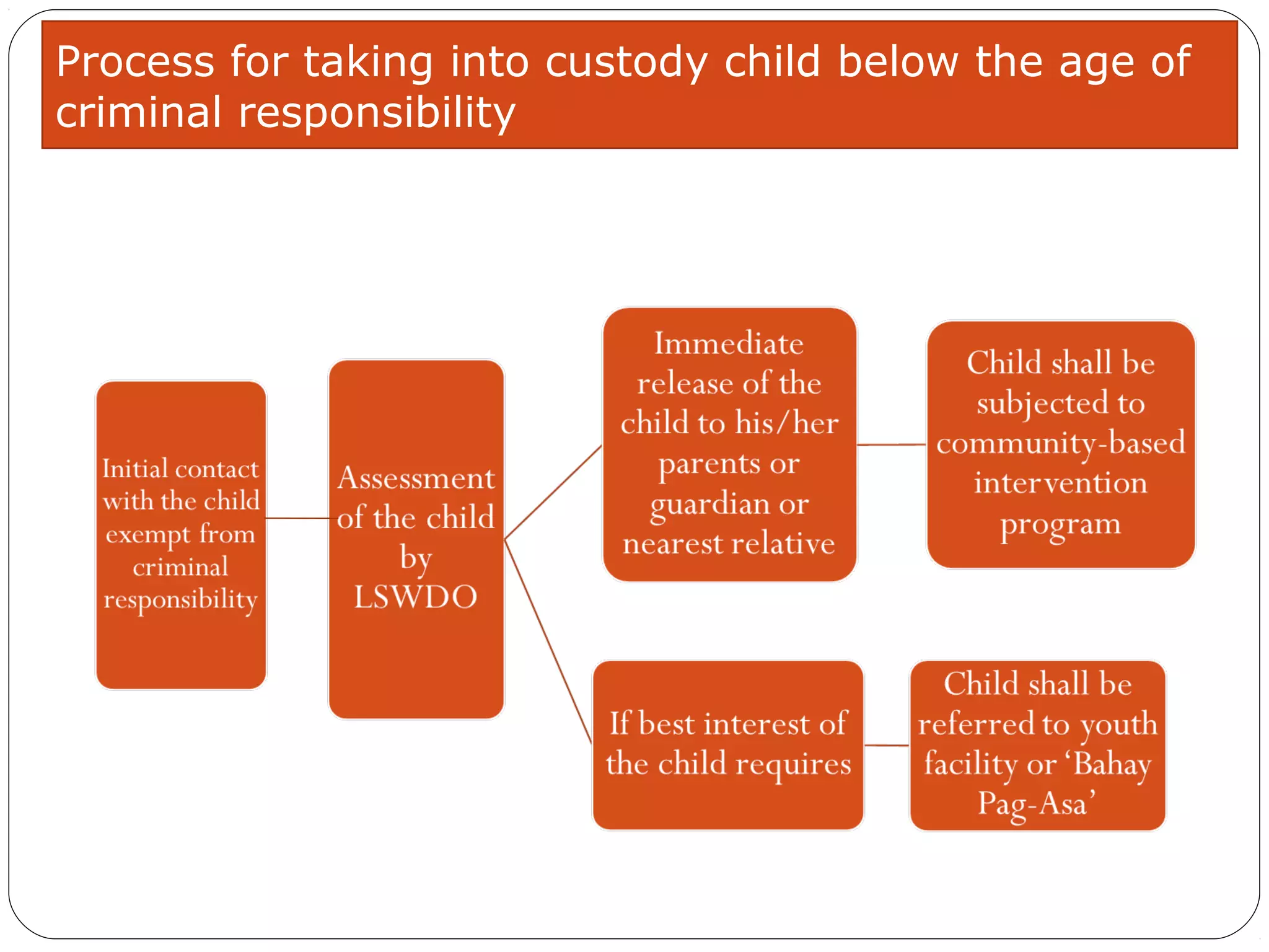 6 ra 10630 amending ra 9344 | PPT