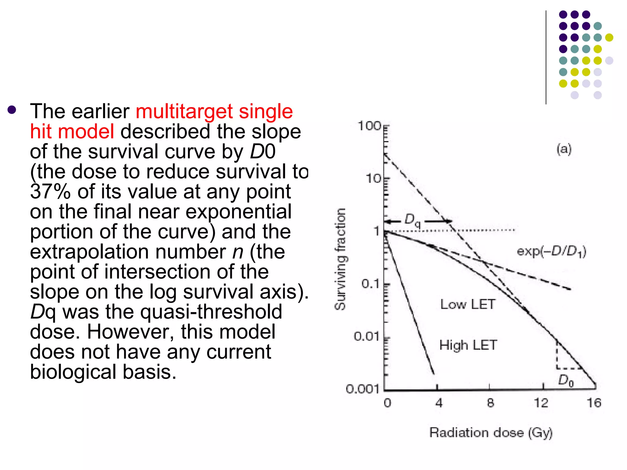 Radiobiology | PPT