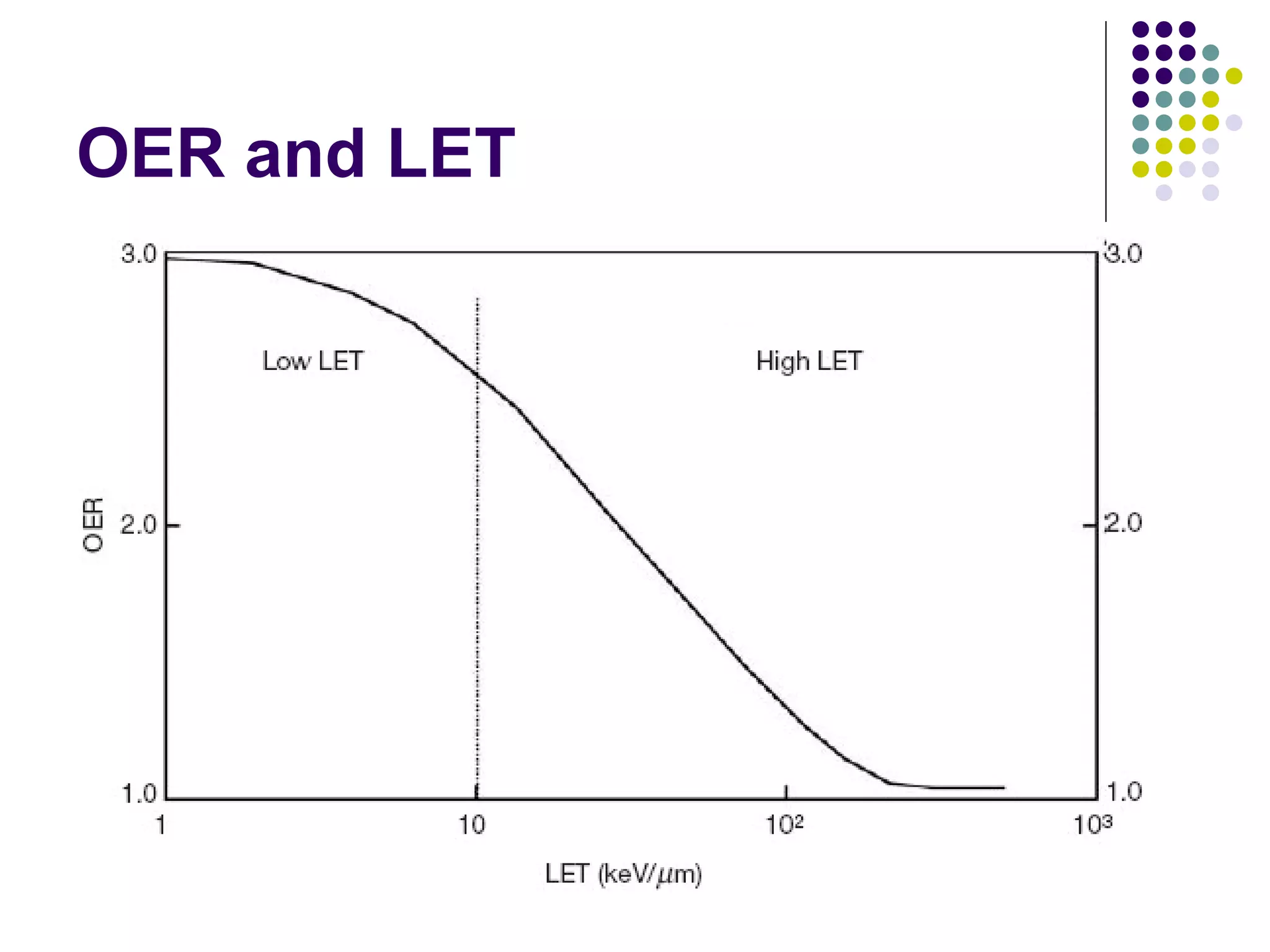 Radiobiology | PPT