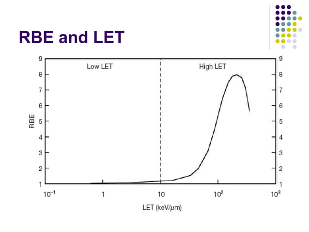 Radiobiology | PPT | Physics | Science