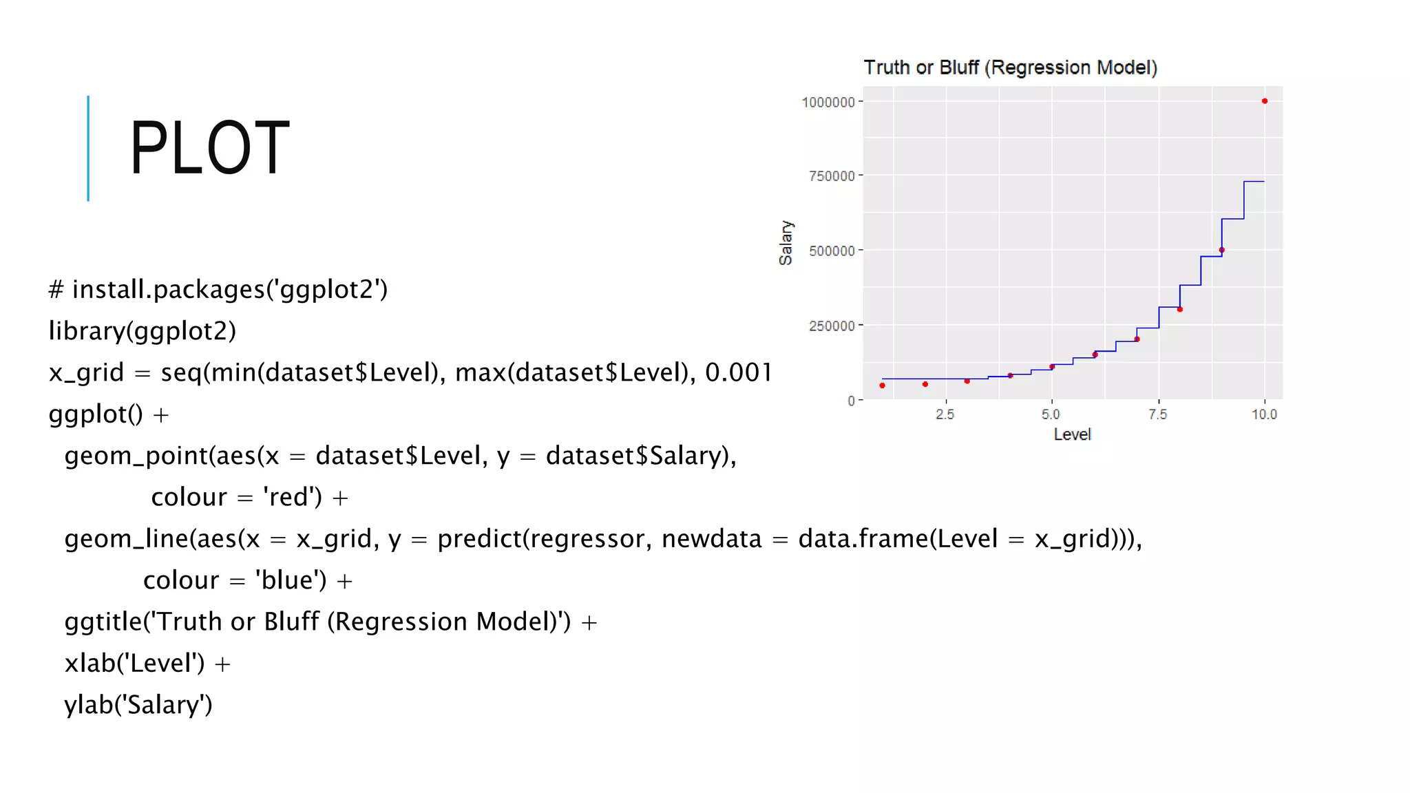 random forest regression | PPTX