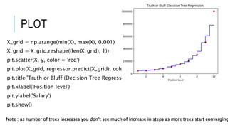 random forest regression