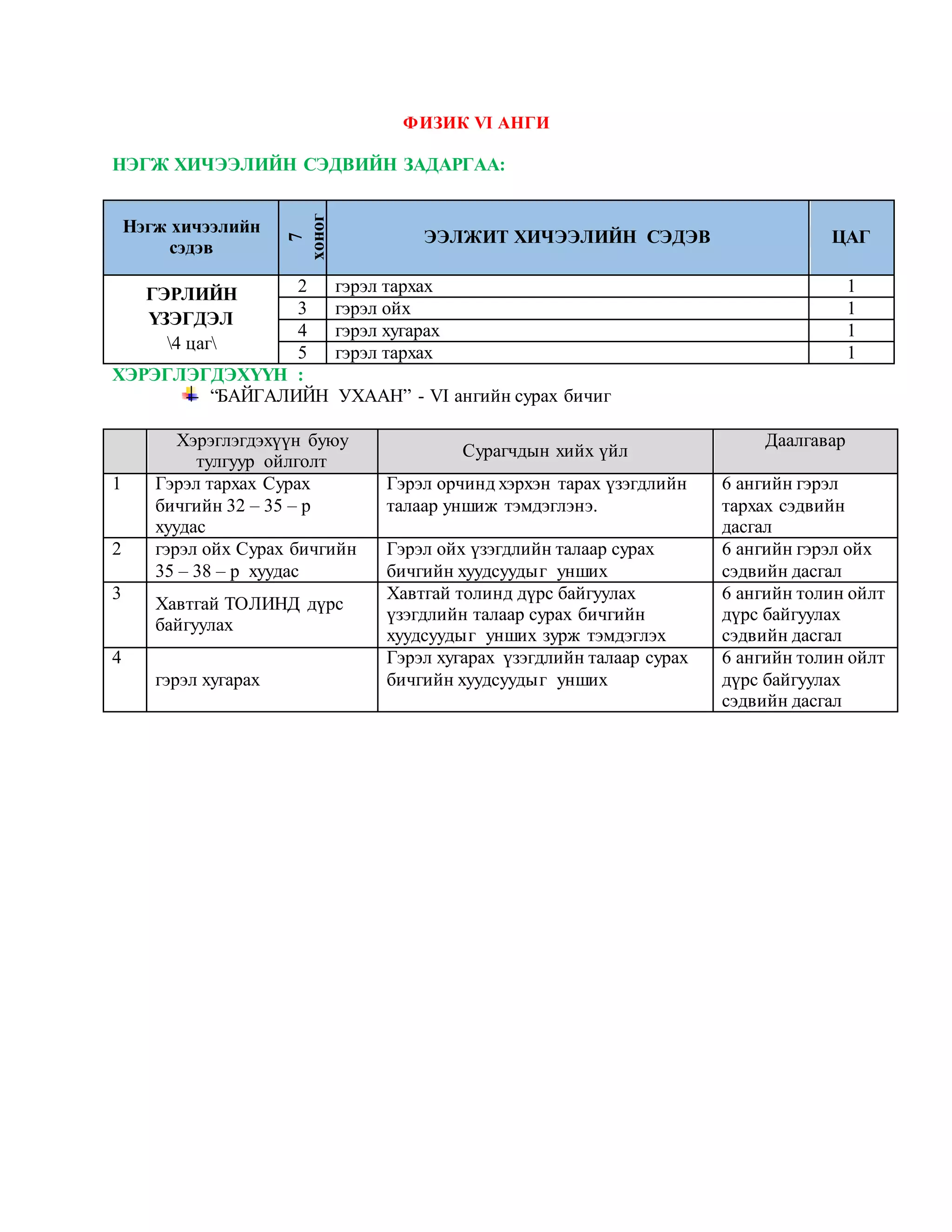 6 r angi pizik | DOCX