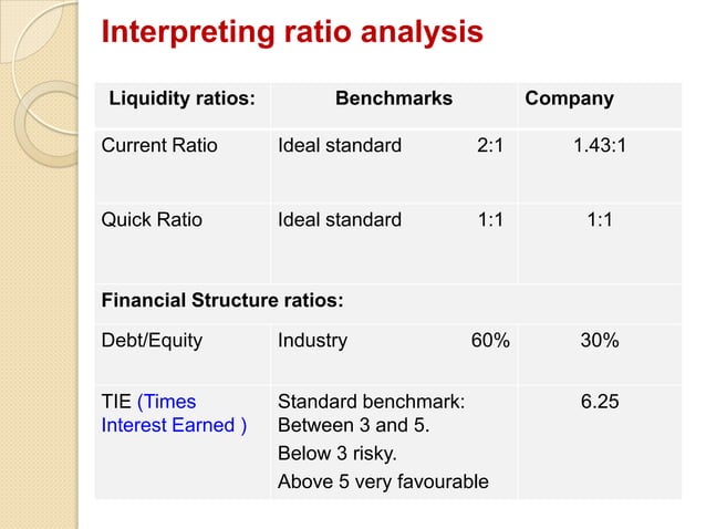6 ratio analysis | PPT