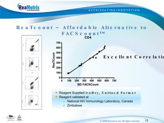 ReaMetrix Overview | PPT