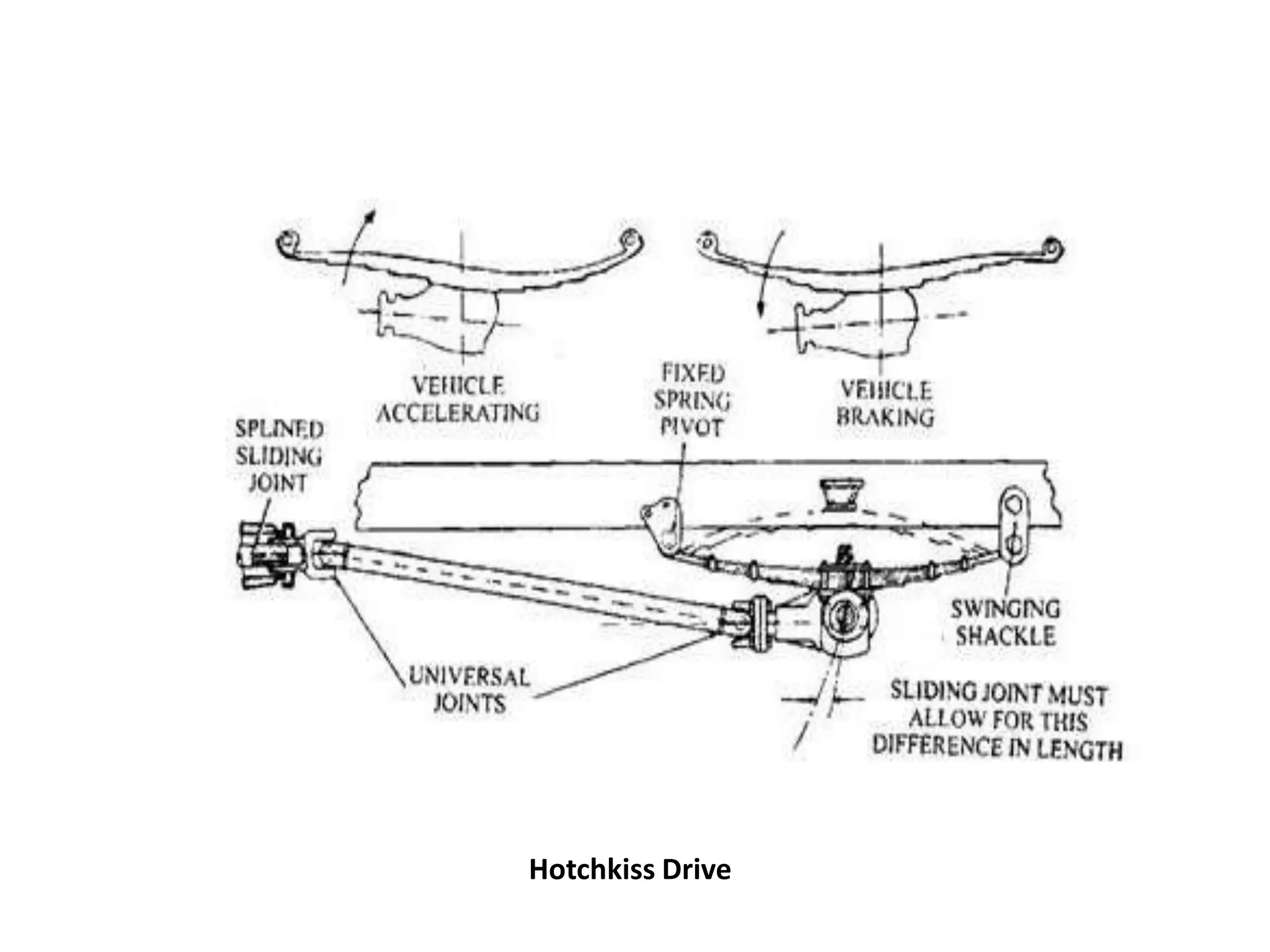 6 rear axle drives | PPTX