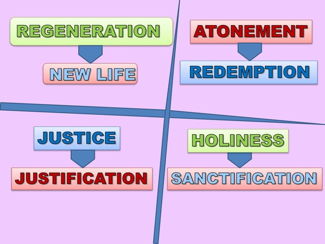 Regeneration | PPTX | Christianity | Religion & Spirituality