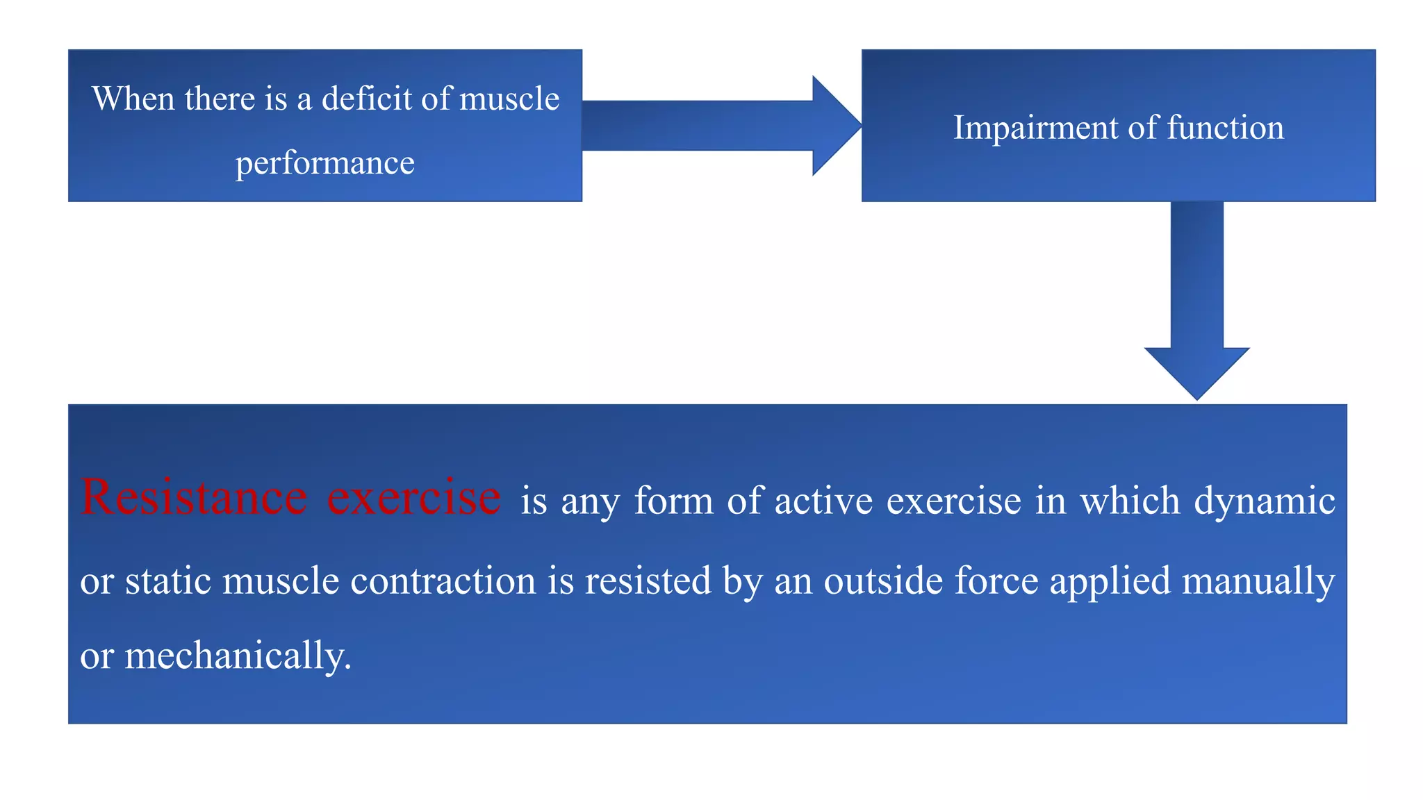 6-Resistance Exercise.pptx