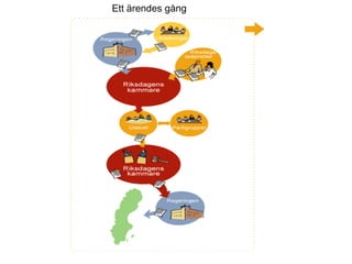 6.riksdag regering | PPT