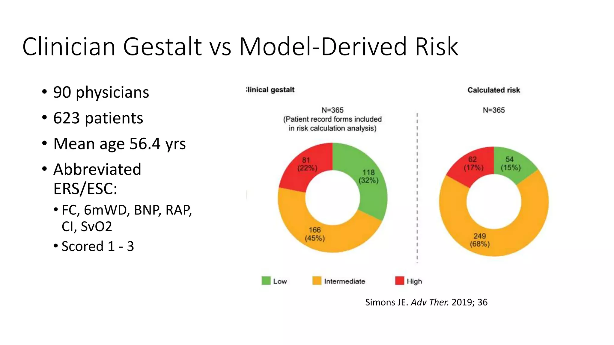 The Case for Systematic Risk Assessment in PAH.pptx