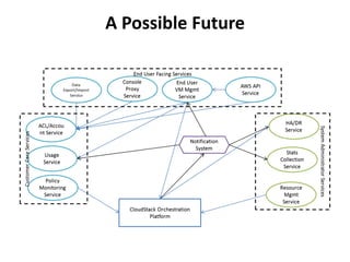 6 Roadmap Cloudstack Developer Day | PPT