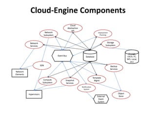 6 Roadmap Cloudstack Developer Day | PPT