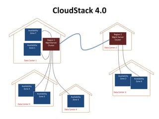 6 Roadmap Cloudstack Developer Day | PPT