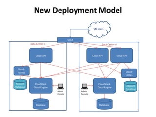 6 Roadmap Cloudstack Developer Day | PPT