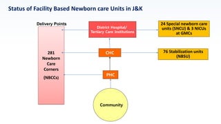 6-Role_of_FBNC_in_Reducing_IMR_in_J&K.pptx