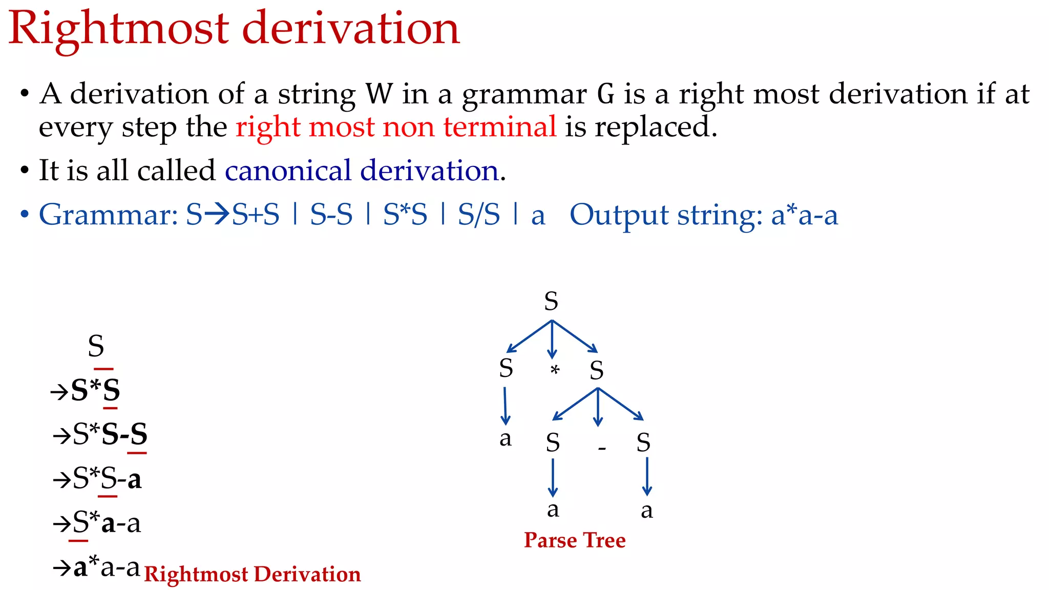 6-Role of Parser, Construction of Parse Tree and Elimination of ...