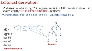 6-Role of Parser, Construction of Parse Tree and Elimination of ...