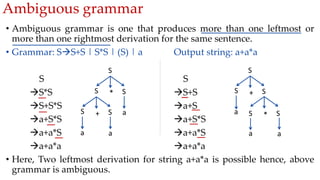 6-Role of Parser, Construction of Parse Tree and Elimination of ...