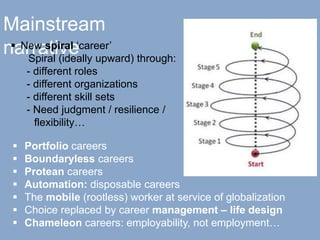 Career competence - a European perspective by Ronald Sultana | PPSX