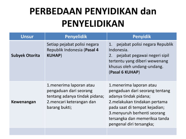 6 ruang lingkup, sumber hukum dan penyidikan | PPT