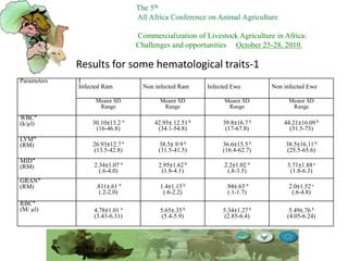 Some hematological and biochemical parameters of Arsi Bale sheep ...