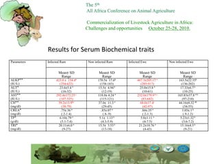 Some hematological and biochemical parameters of Arsi Bale sheep ...