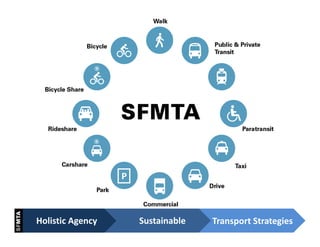San Francisco Sustainable Transport Strategy | PDF