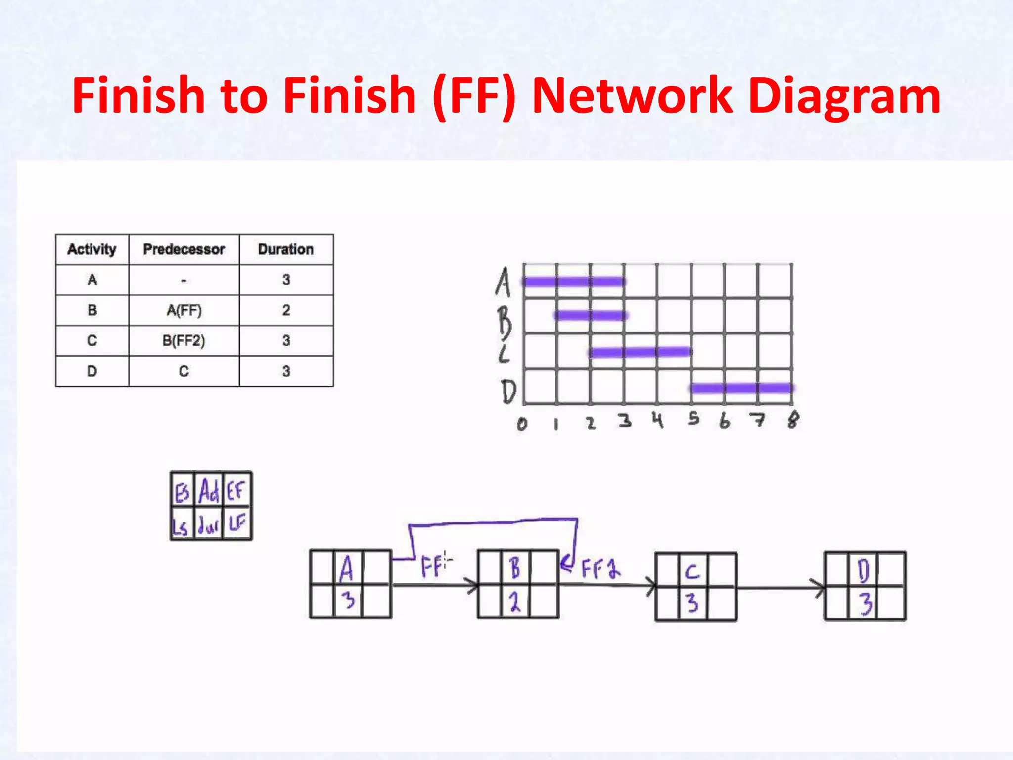 6- Scheduling & Networking Ch 6 project m.pptx