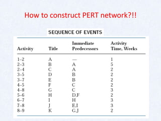 6- Scheduling & Networking Ch 6 project m.pptx