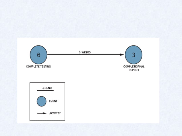 6- Scheduling & Networking Ch 6 project m.pptx