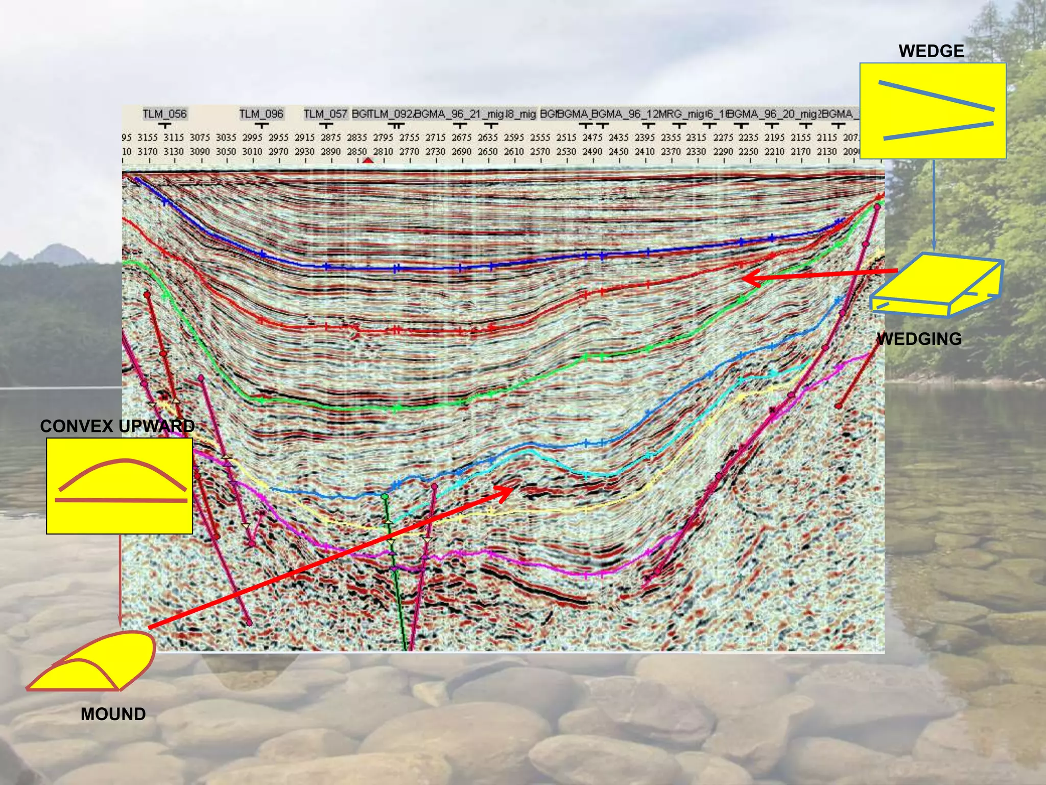 Seismic interpretation - Fluvial Deltaic System | PPTX