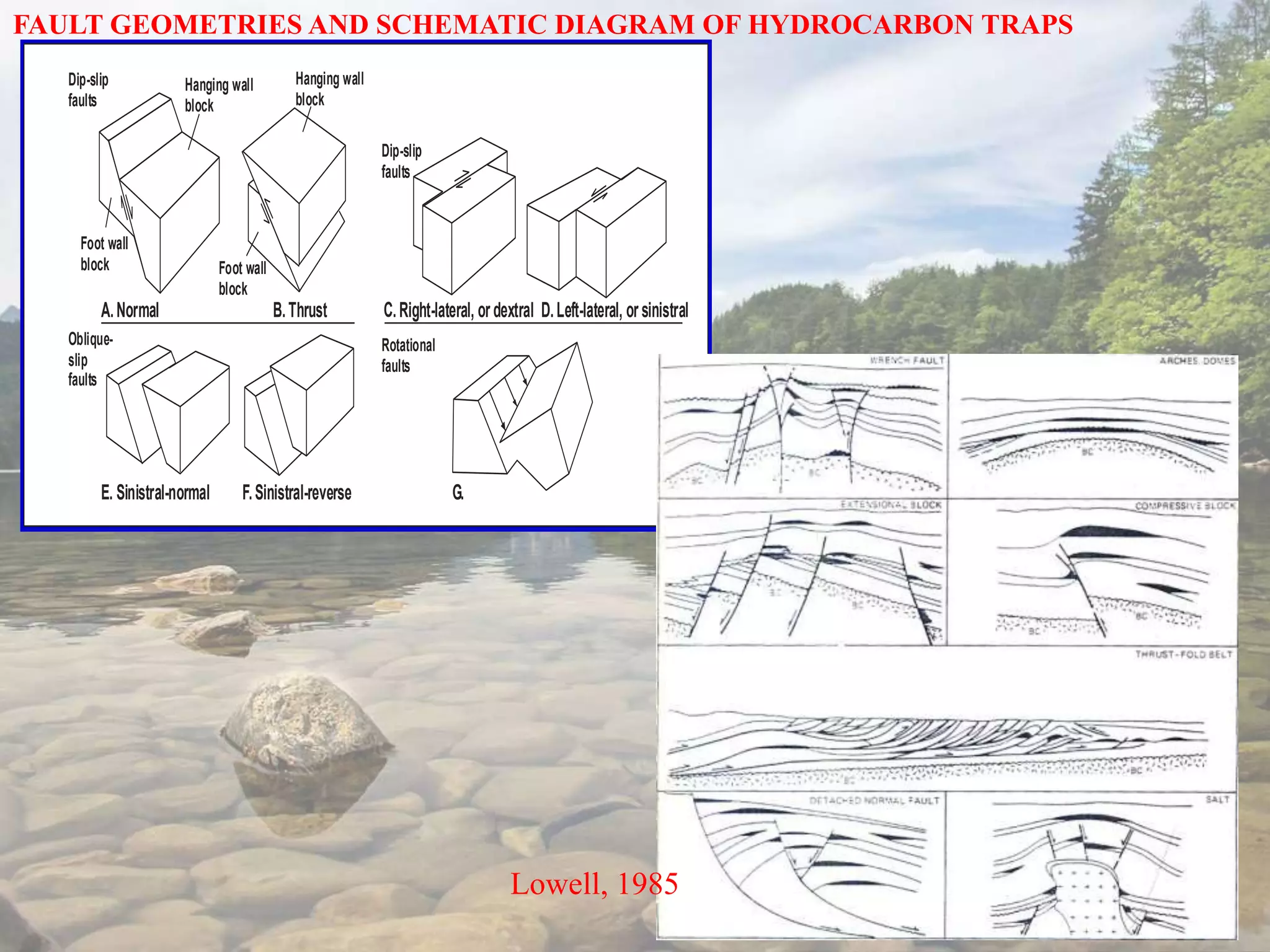Seismic Interpretation Fluvial Deltaic System Pptx