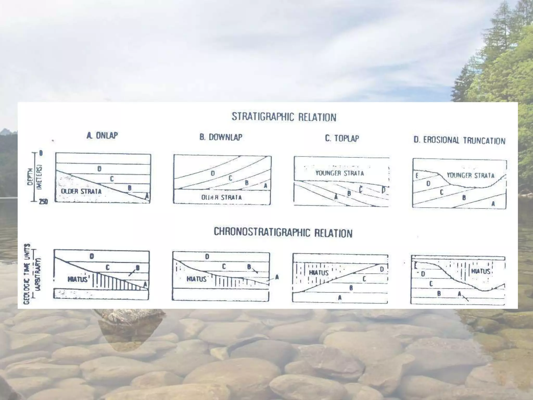 Seismic interpretation - Fluvial Deltaic System | PPTX