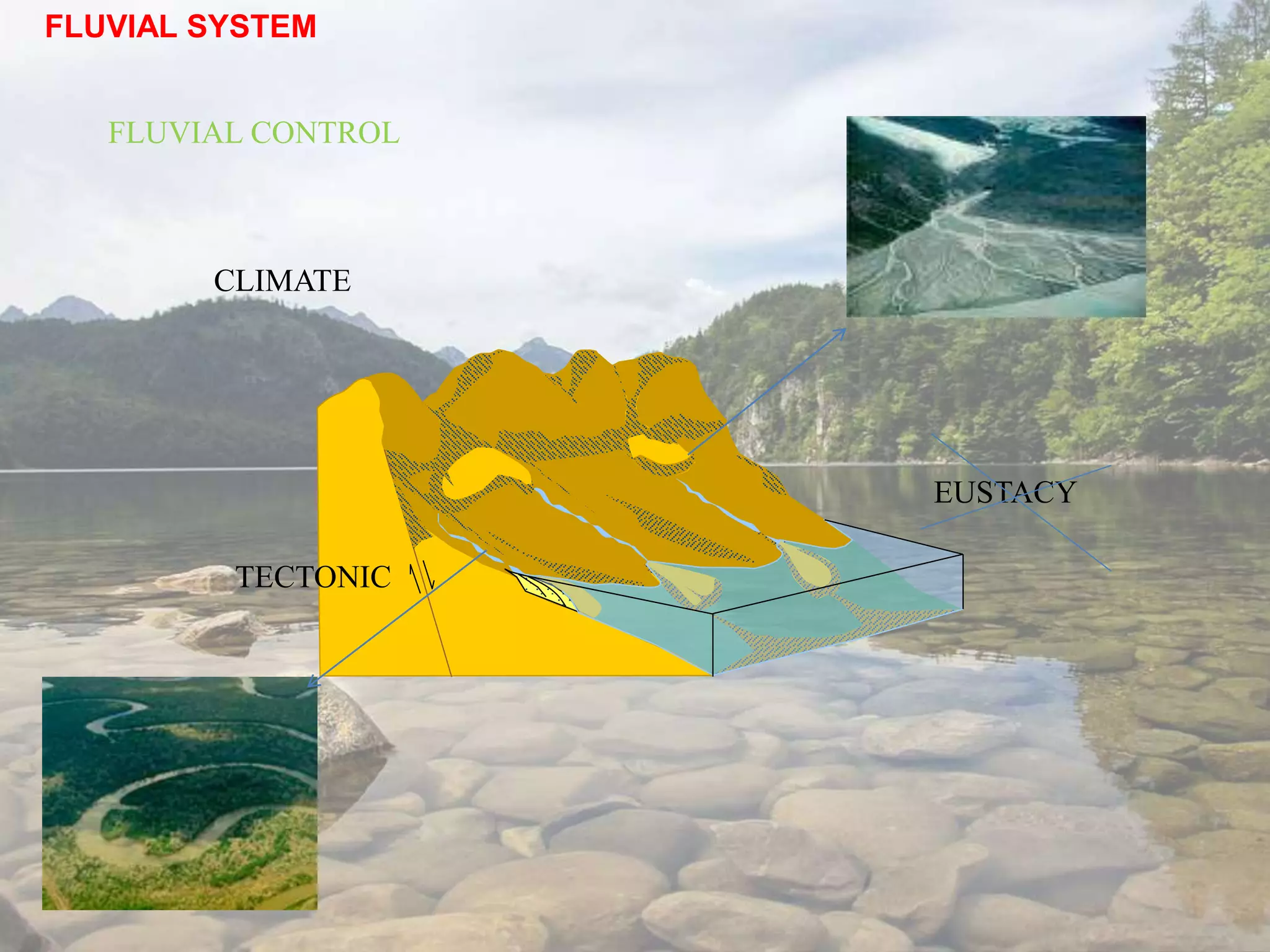 Seismic interpretation - Fluvial Deltaic System | PPT