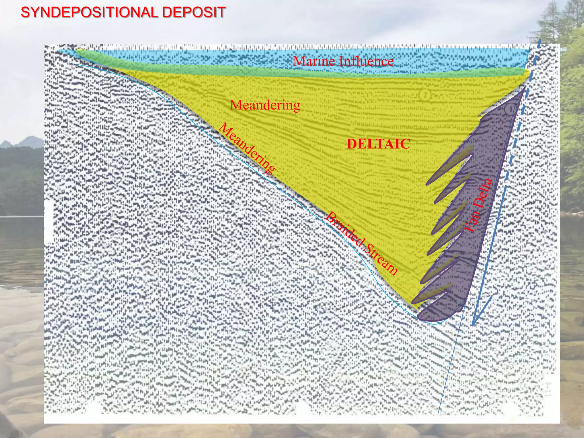 Seismic interpretation - Fluvial Deltaic System | PPT