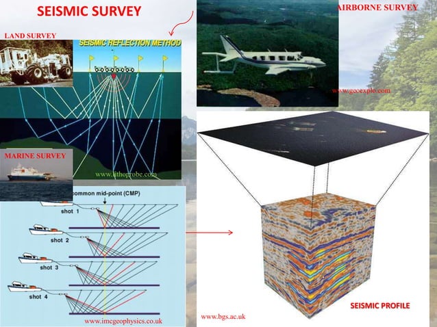 Seismic interpretation - Fluvial Deltaic System | PPTX | Geology | Science