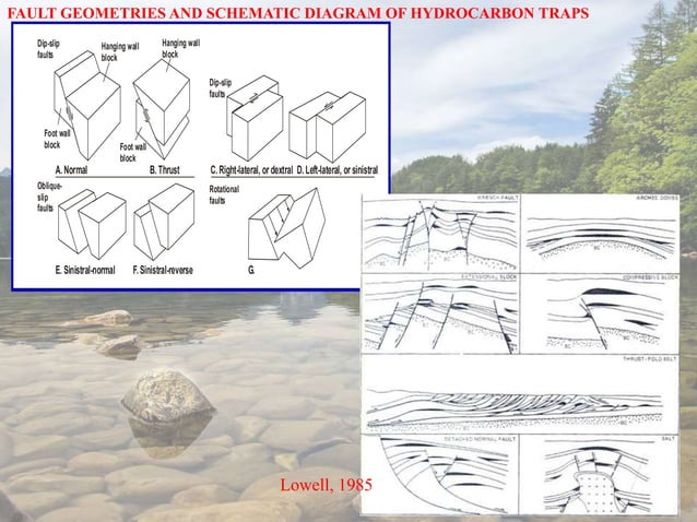 Seismic interpretation - Fluvial Deltaic System | PPTX | Geology | Science