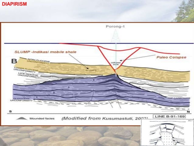 Seismic Interpretation Fluvial Deltaic System Pptx