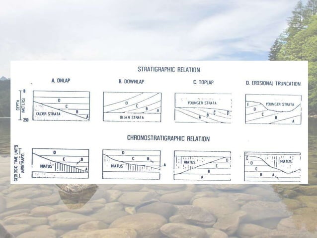 Seismic interpretation - Fluvial Deltaic System | PPTX | Geology | Science
