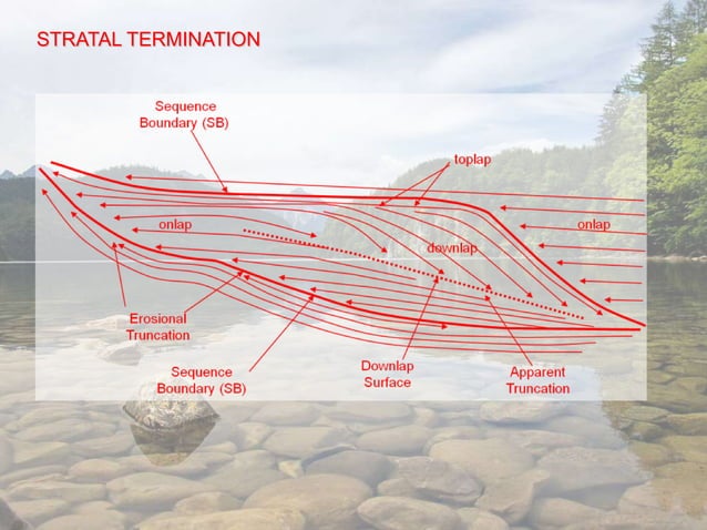 Seismic interpretation - Fluvial Deltaic System | PPTX | Geology | Science