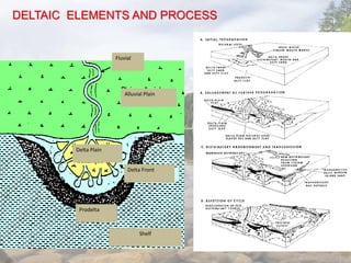 Seismic interpretation - Fluvial Deltaic System | PPTX