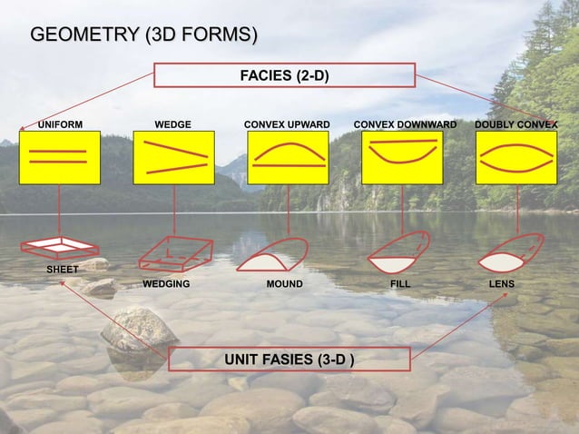 Seismic Interpretation Fluvial Deltaic System Ppt