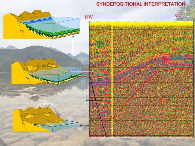 Seismic interpretation - Fluvial Deltaic System | PPT
