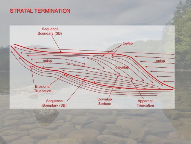 Seismic interpretation - Fluvial Deltaic System