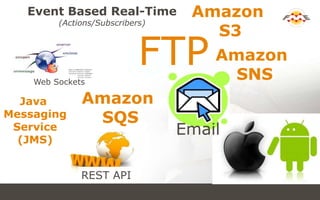 FME Server Meets the Challenge of Real-time | PPT