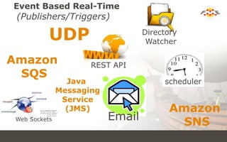 FME Server Meets the Challenge of Real-time | PPT
